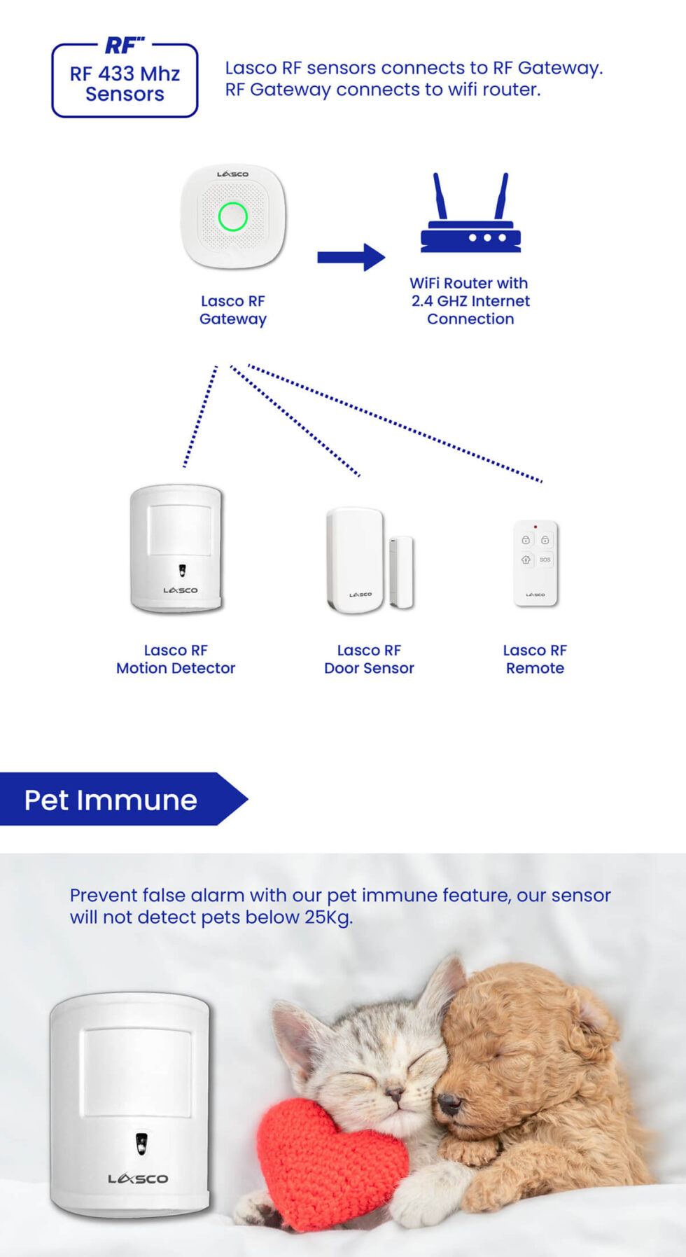 Lasco WiFi RF Siren Alarm System - Lasco