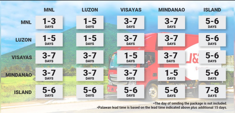 Lasco Shipping FAQs | Fast & Reliable Delivery Information